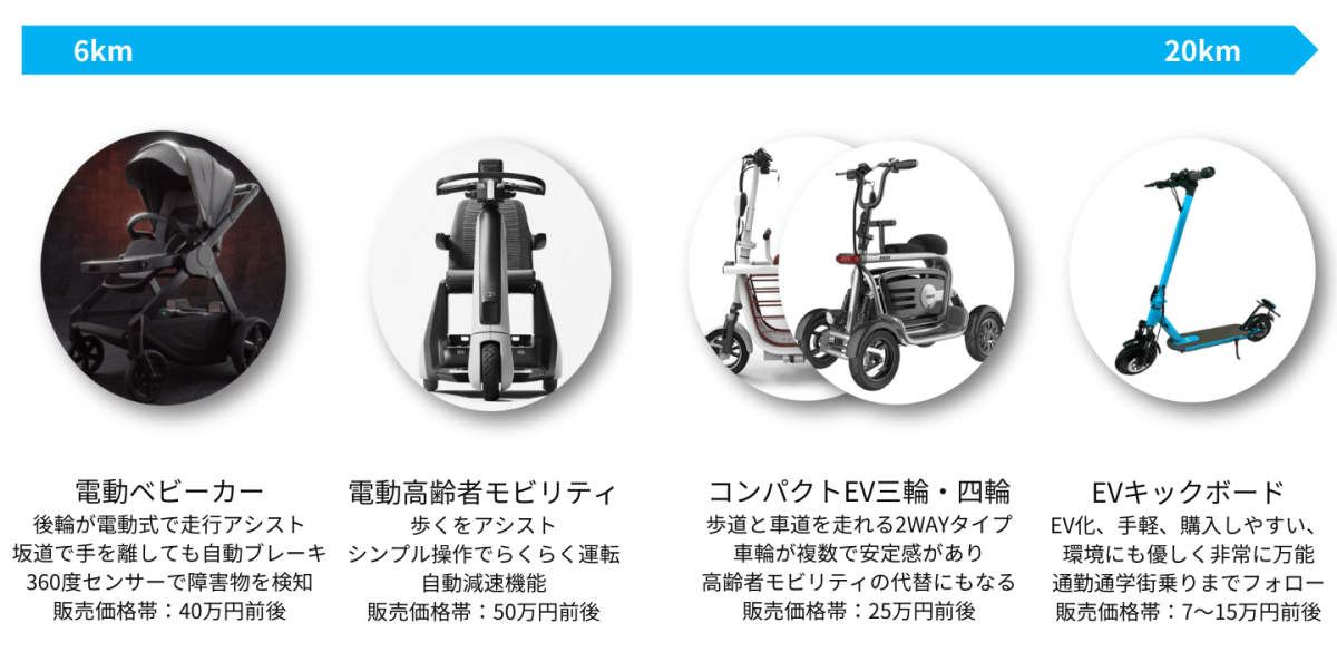 ELEMOs エレモーズ｜コンパクトEV三輪 / 四輪・ELEMOs3・ELEMOs4 | ELEMOs 楽しく乗ってSDGs